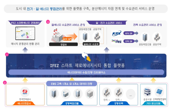 IFEZ Announces It Will Establish an Integrated Platform for a Smart ...