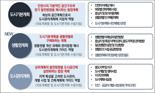 Citizen Participation-Based, Citizen-Centered Local Living Area Plan ...