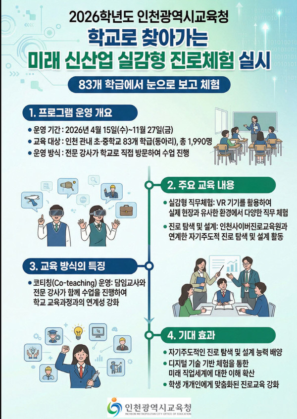 Incheon Education Office Launches Immersive Career Program